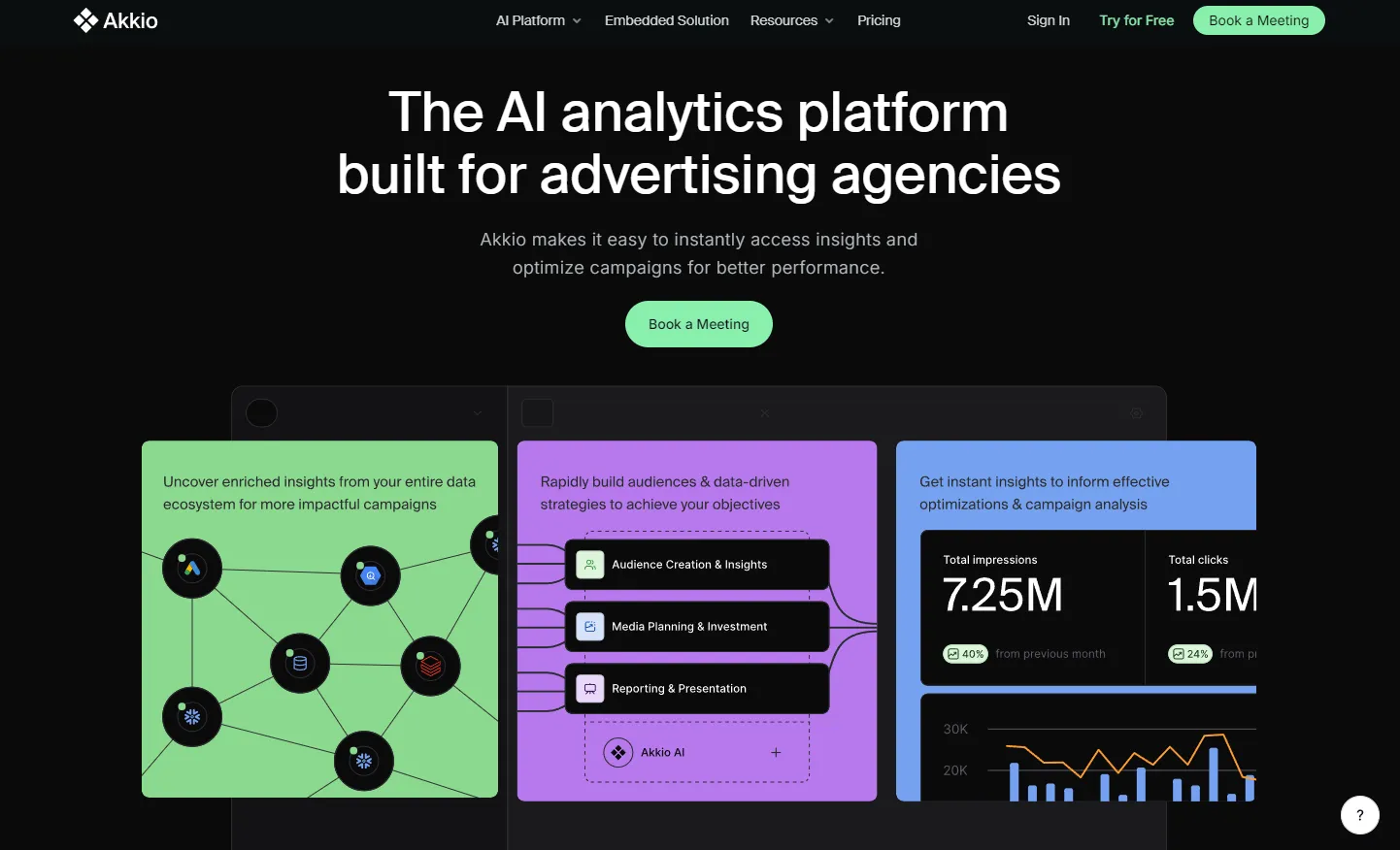 Akkio: No-code platform for advertising agencies and predictive analytics