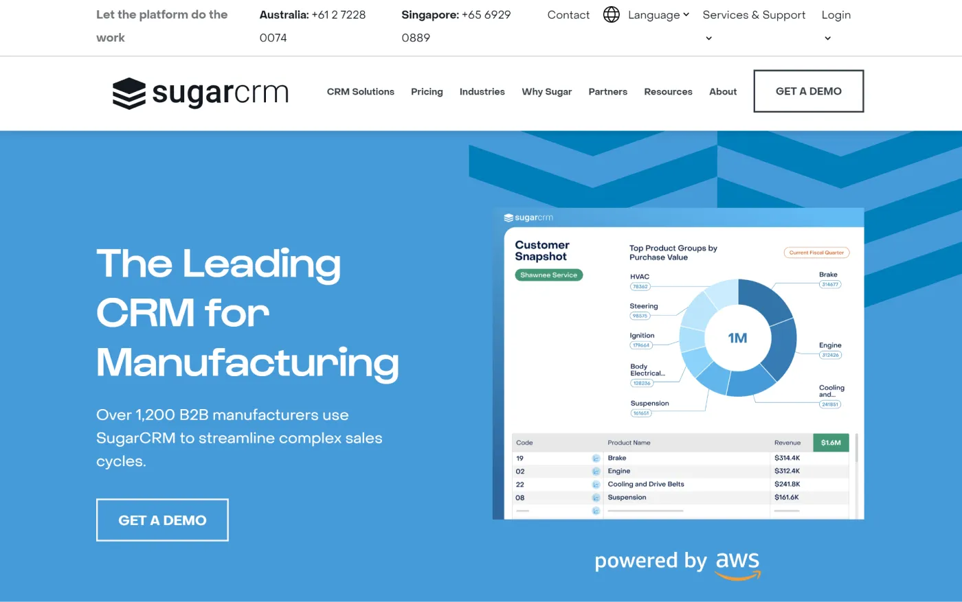 SugarCRM: Comprehensive CRM platform for managing customer relationships and sales processes